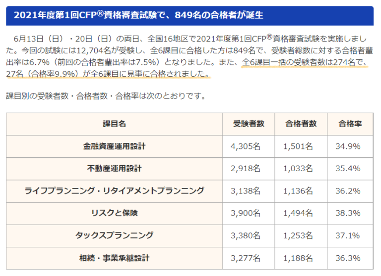 【どっちがいい？】CFPとFP1級。その違いとは？ | FP屋さん